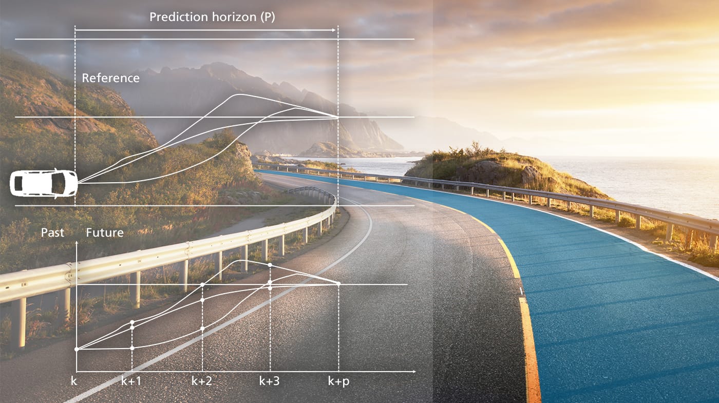 Reference Example: Real-Time Lane Keeping Assist | Speedgoat