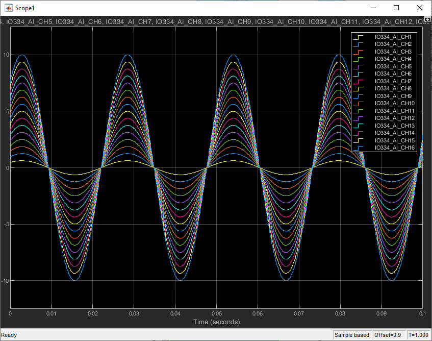 Io334 Analog Input And Analog Output Io334 Examples Speedgoat Hdl Coder Integration Packages
