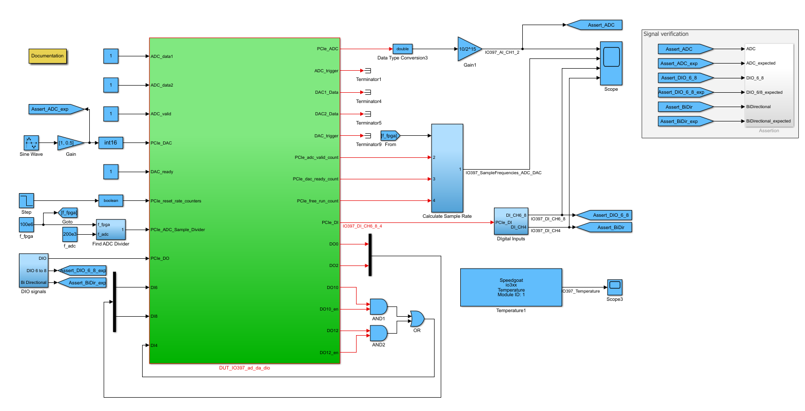 Io397 Analog Input Analog Output And Ttl Io397 Examples Speedgoat Hdl Coder Integration
