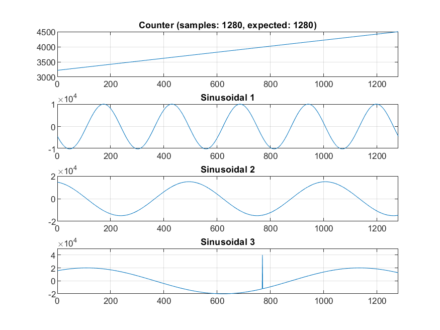 Io3xx Ring Buffer Fundamentals Examples Speedgoat Hdl Coder Integration Packages 4392