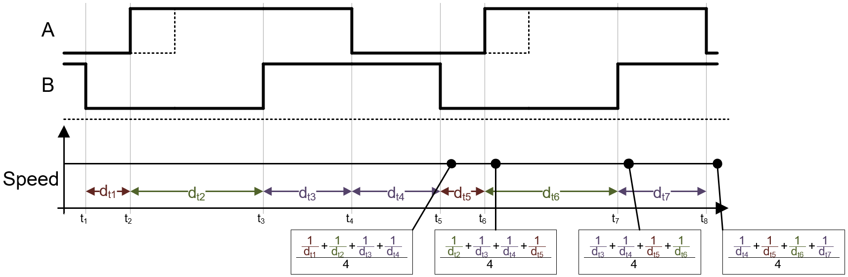 Quadrature Usage Notes Quadrature Fpga Code Modules Fpga Technology Speedgoat Io