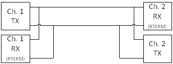 Serial Usage Notes / UART / Serial / Communication Protocols ...